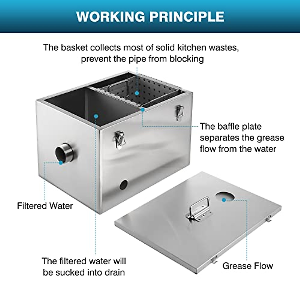 IRONWALLS 8LBS Top Inlet Commercial Grease Interceptor, Stainless Steel Grease Trap 4 Gallon, Under Sink Grease Trap Waste Water Oil-water Separator for Restaurant, Cafe, Canteen, Factory, Kitchen