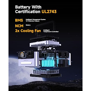 EGRETECH Sonic 1200W Portable Power Station 999Wh, Solar Generator with Peak Power 2400W, Fast Recharge in 60 Minutes from 0% to 80%, 2x 100W USB-C Charging (PD 3.0)