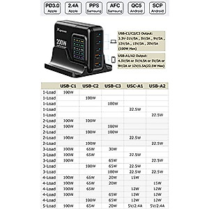 Hqeeun 200W USB C Charger GaN Chargers, 5 Ports Desktop Fast Charging Station with LCD Display, PD 100W PPS 45W QC 22.5W Power Adapter Compatible for iPhone,Samsung Galaxy,iPad,MacBook,Pixel