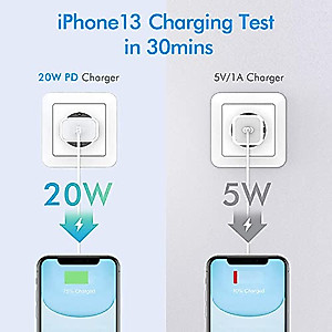 iPhone 14 13 Fast Charger Block,USB C Wall Charger 2Pack 20W PD Fast Charging Block Type C Charger Brick Power Adapter Plug Box Apple Chargers for iPhone 14 Pro Max/14 Plus/13 Pro/12 Pro/AirPods/iPad