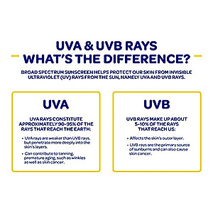 Coppertone Glow Hydragel SPF 30 Sunscreen Lotion with Shimmer, Broad Spectrum UVA/UVB Protection, Water-Resistant, Non-Greasy, Free of Parabens, PABA, Phthalates, Oxybenzone, 4.5 Fl Oz