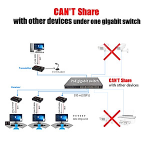 TreasLin KVM Extender USB KVM Over IP HDMI Extender 4K@30Hz 4:4:4 Video, Webcam Extender, Gigabit POE Network Switch,Support HDMI Audio 2CH/5.1CH/7.1CH/ Format and USB 2.0 with Independent EDID