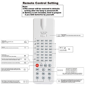 ACOHOOK Remote Control for LED Linear High Bay Light with Motion Sensor AHB-IR-2