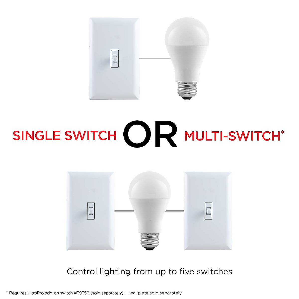 UltraPro Z-Wave Smart Toggle Light Switch with QuickFit and SimpleWire, 3-Way Ready, Compatible with Alexa, Google Assistant, ZWave Hub Required, Repeater/Range Extender, White, 2-Pack, 54912