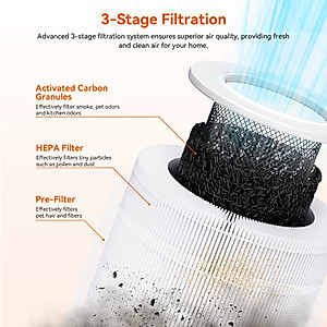 AIRROMI A2002 HEPA Air Purifier Replacement Filter, 3-In-1 Original Filter, Remove 99.97% of 0.3 Micron Particle 1 Pack White Activated Carbon