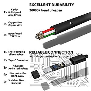 PRO Stereo Headphones Compatible with Your Motorola One 5G/Edge/Edge+/Razr 2020/Z Flip/Z Play/Moto with Hands-Free Built-in Microphone Buttons + Crisp Digital Titanium Clear Audio! (USB-C/PD)
