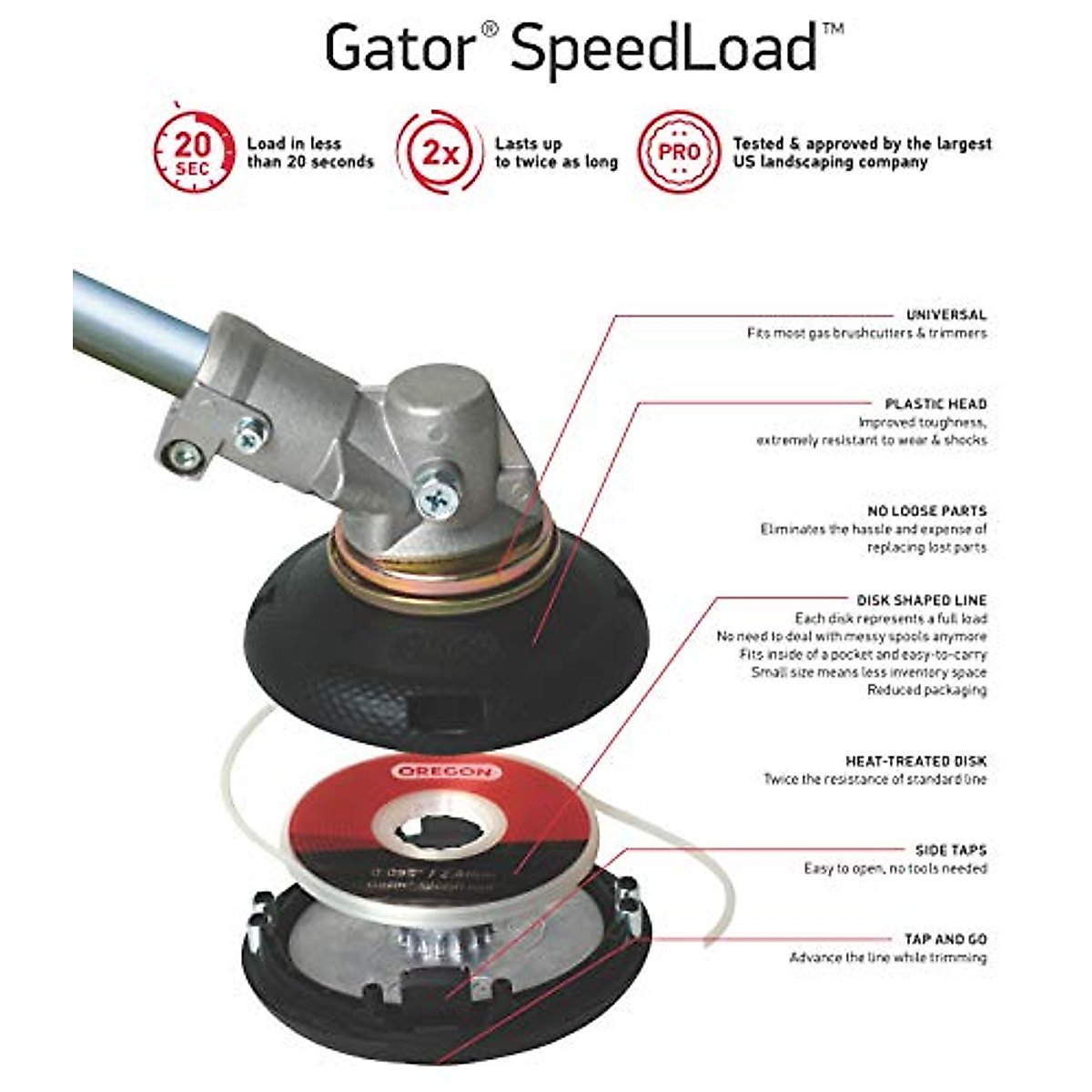 Oregon Gator SpeedLoad Universal 4-1/2” Trimmer Head & Line for Gas String Trimmers & Multi Tools Up To 25cc. Fits Ryobi, Homelite, TroyBilt, Stihl and more