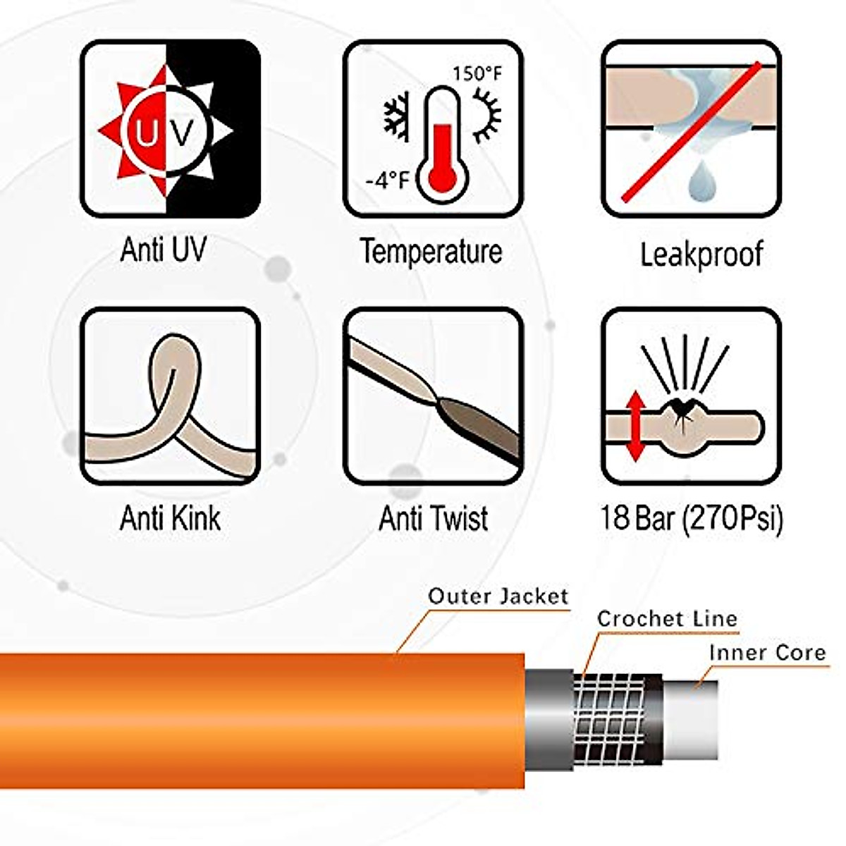 Worth Garden LEAD-IN Short Garden Hose 3/4 in. x 10ft. NO KINK,No Leak,HEAVY DUTY Durable PVC Water Hose with Brass Hose Fittings, Male to Female Fittings,Orange,12 YEARS WARRANTY,H065C02