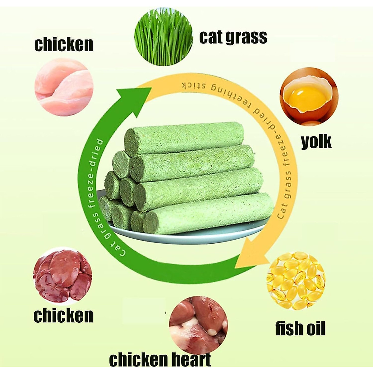 EZGHAR Cat Grass Teething Stick, Cat Grass Teething Stick Cuddles and Meow, Cat Grass Teething Stick Chicken, Cat Grass Teething Sticks for Indoor Cats (5 Bags / 30 Pcs)