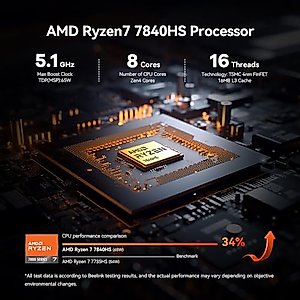 Beelink SER7 Mini PC, Mini Computers with AMD Ryzen 7 7840HS (8C/16T up to 5.1Ghz), 64GB DDR5 (5600Mhz) + 1TB M.2 2280 PCle 4.0 SSD, WiFi 6, BT 5.2, Dual USB4, HDMI, DP, RJ45 2.5G, TDP up to 65W