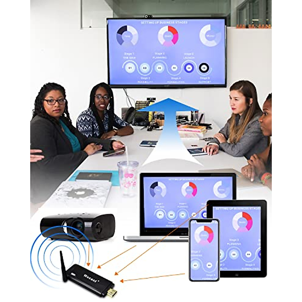 SYNAGY HDMI Screen Mirroring Dongle Connecting to TV/ Projecotr/ Monitor,Support Android, iOS and Windows, with HDMI Extension Cable