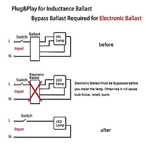E-Simpo 2pcs G23 7W 7.1" LED Bulb PLS-13W Replacement G23d 2P Cold White 6000K LED PL Retrofit Horizontal Recessed Down Light Plug Play for INDUCTANCE/Magnetic Ballast (Cold White, 7inch/180mm 7W)