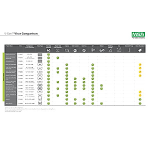 MSA 10115844 V-Gard Visor - Elevated Temperature, Polycarbonate (PC), Clear Tint with Antifog/Antiscratch Coating, Molded, 9.25" x 17" x 0.098", Heavy Duty, Replaceable Eye Protection for Hard Hat