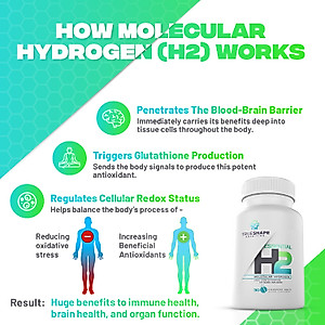 TrueShape Nutrition Essential H2 Fizzy Molecular Hydrogen Tablets for Water Nutritional Supplement (Unflavored, 30 Servings)