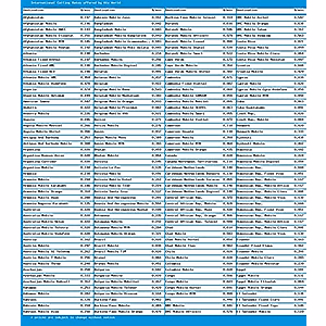 Nationwide Calls up to 1250 Minutes & Lowest International Calling Rates, Payphone, Landline & Mobile Phone Calling Card