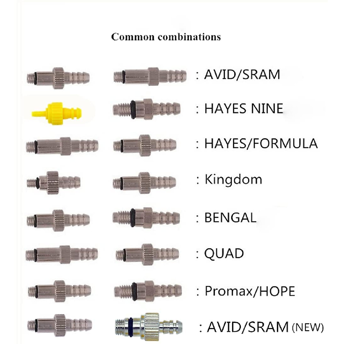 CYCEARTH Bicycle Brake DOT Oil Bleed Kit for Avid Sram Code 5 R Juicy Ultimate Elixir Formula Hayes Bngal Hope Quad Hydraulic Disc Tools …