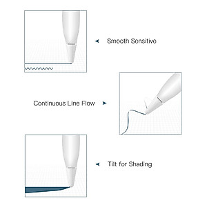 APETOO Compatible with Apple Pencil Tips and Cap Replacement/Charging Adapter for Apple Pencil 1st Generation, 4 Pack for Apple Pencil Cap Magnetic/iPencil Charger/iPencil Nibs for iPad Pro Pencil