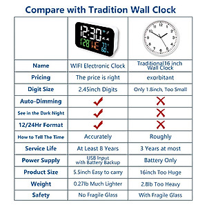 JXJHOVV Alarm Clocks for Bedrooms,Digital Clock, Alarm Clock with Temperature Humidity,Calendar,Week,Accurate time,Snooze,12/24 H,Small digital clock,Office decor,4 Level of Brightness, Orange