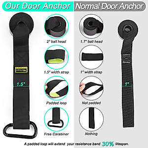 Manificent Door Anchor for Resistance Bands, Heavy Duty Padded Door Anchor System Door Hook, Must-Have Workout Exercise Bands Attachment Compatible for Loop Bands, Resistance Tube TRX, Yoga Strap