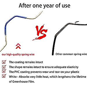 GRELWT Greenhouse Spring Wire and Lock Channel 20 Sets- 6.56 ft PVC Coated Wire & Rustproof Aluminum U-Channel Bundle, Greenhouse Frame Kit for Greenhouse Plastic or Shade Cloth Attachment