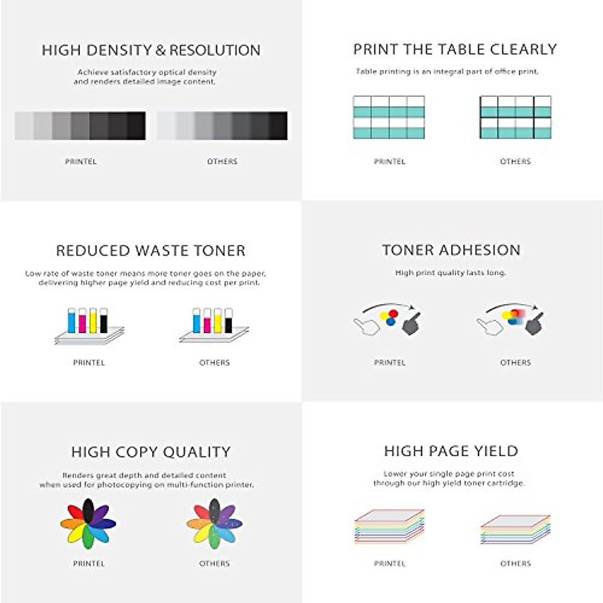 Printel Compatible Toner Cartridge for Brother TN450 Black, High Yield Toner Cartridge Replacement for Brother DCP-7060, Brother DCP-7065, Brother HL-2240