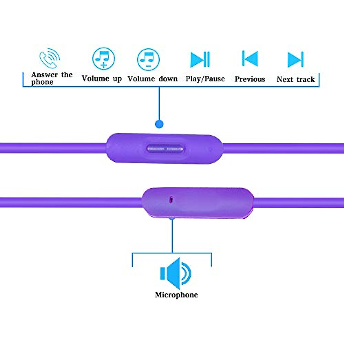 Saipomor Solo Replacement Audio Cable with in-line Microphone and Control Compatible with Beats by Dr.Dre Headphones Solo Studio Pro Detox Wireless Mixr Executive Pill (Purple)
