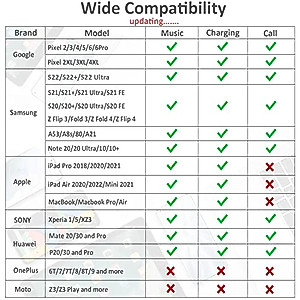 LecLooc USB C Splitter, Dual USB C Headphone and Charger Adapter with 60W Fast Charge Fit with Pixel 7 6 Pro 5 4XL 3 2XL,Galaxy S23 S22 Ultra S21 S20 Ultra/S21,Note 20/10 Ultra,iPad/MacBook Pro