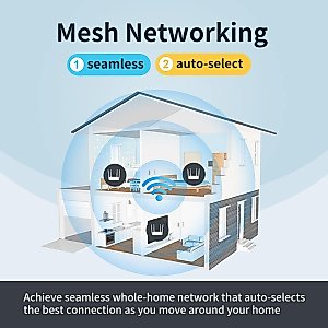 DBIT AC1200 Dual Band WiFi Router 1200Mbps Wireless Internet Router, 4 x 10/100/1000 Mbps Gigabit Ethernet Ports, Supports EasyMesh, Guest WiFi, Access Point Mode, IPv6 and Parental Controls