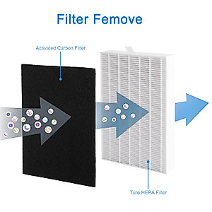 HPA300 HEPA Replacement Filter R Compatible with Honeywell HPA300 HPA200 HPA100 HPA090 Series,3 HEPA filters & 3 Carbon Pre-Filters