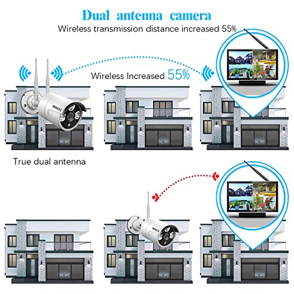 (All-in-One Monitor) 2-Antennas Enchance Outdoor Security Camera System Wireless with Monitor WiFi Home Surveillance System 3.0MP Video Surveillance