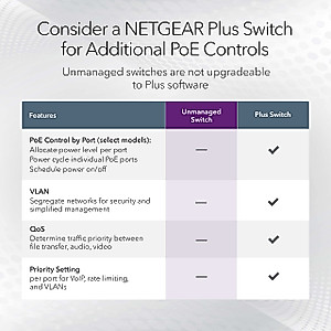 NETGEAR 5-Port Gigabit Ethernet Unmanaged PoE Switch (GS305P v2) - with 4 x PoE+ @ 63W, Desktop or Wall Mount