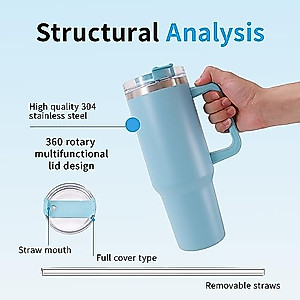 VSSOLO Quencher 40 oz Stainless Steel Tumbler with Handle,Iced Tea or Coffee, Durable Powder Coated Water Bottle, 2 sets of dust plugs for straws and cup caps (Sky Blue)