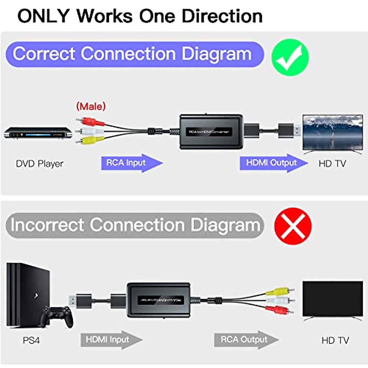 Male RCA to HDMI Converter with HDMI Cable for DVD/STB/VHS with Female RCA Output(RCA Cable Integrated), CVBS AV Composite to HDMI Converter Supports Full HD 720P/1080P Output Switch