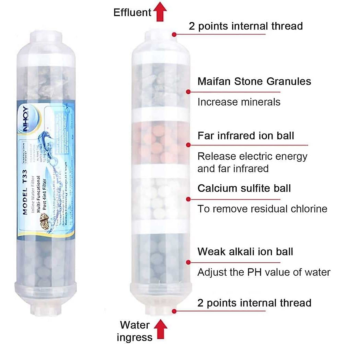 4 in 1 T33 Multi-Function Mineralization Filter Element, Increase Ph and Calcium Magnesium Ion, Replacement Filters Cartridge