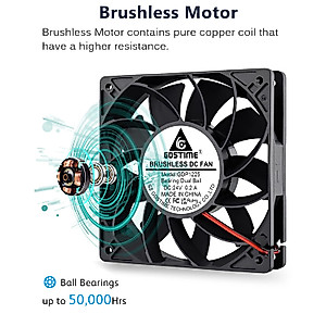 GDSTIME 24V DC Brushless Cooling Fan, 120mm Case Fan, Dual Ball Bearings 120mm x 120mm x 25mm Cooler Fan