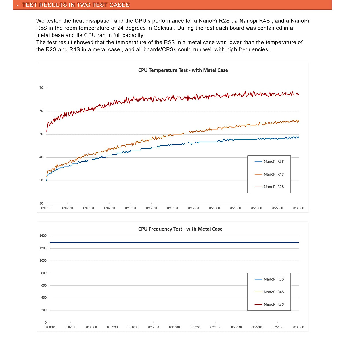 youyeetoo NanoPi R5S Mini Router with Metal Case,4GB LPDDR4 32GB EMMC, RK3568 Development Board 0.8TOPS NPU Support Docker Three Ethernet Ports USB3.0 HDMI Support M.2 NVMe Storage PD Power
