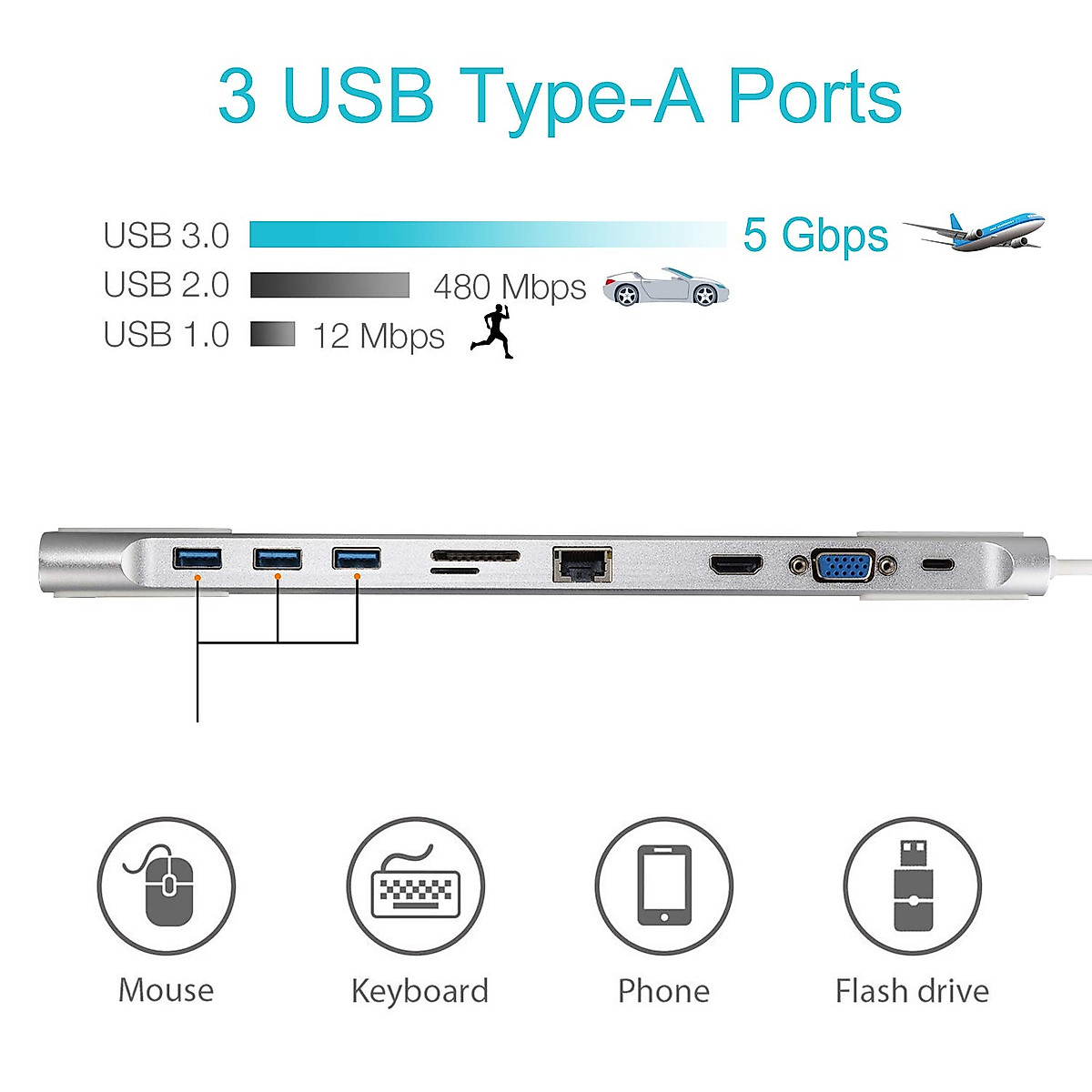 ADLOKO 10 in 1 USB C Hub, 4K HDMI, VGA, SD/TF Card Reader, RJ45 Ethernet, 3X USB3.0 Ports, 3.5mm Audio USB C Multiport Adapter