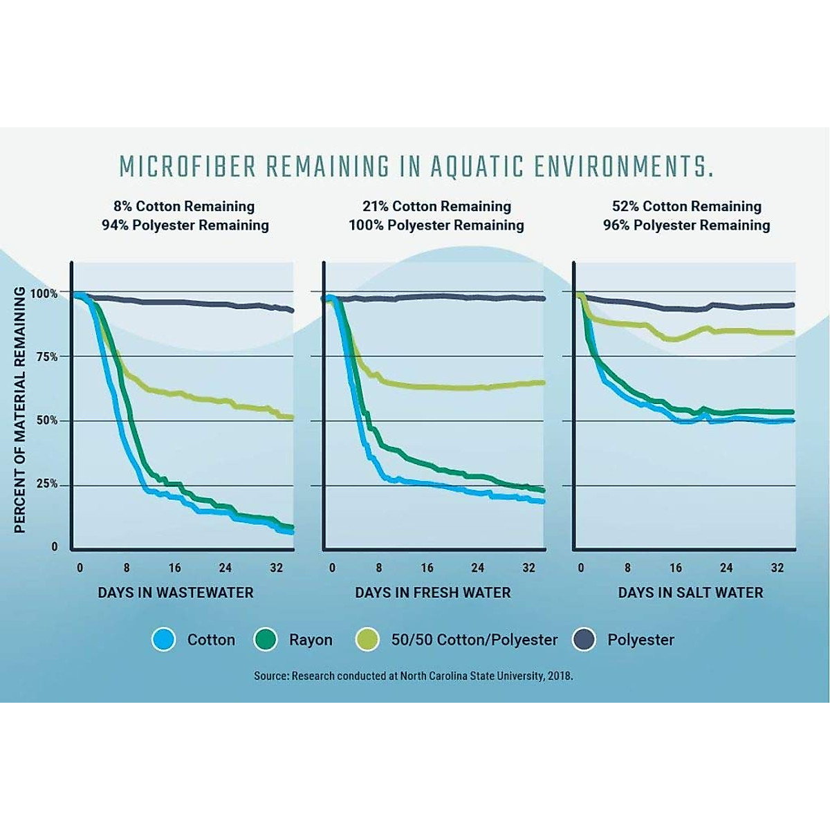 Bacati Playful Foxs 4 Piece Neutral Toddler Bedding Set, Orange/Grey 100 Percent Cotton Includes Reversible Comforter, Fitted Sheet, Top Sheet, and Pillow Case for Boys/Girls