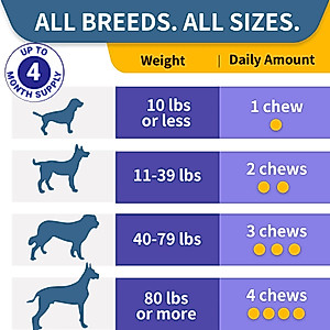 WONTECHMI Probiotics for Dogs, Improve Itchy Skin Itchy Ears, Gut Health, Yeast Balance, Allergies, Immunity, Dog Probiotics and Digestive Enzymes with Prebiotics, Reduce Diarrhea (Chicken, 120 chews)