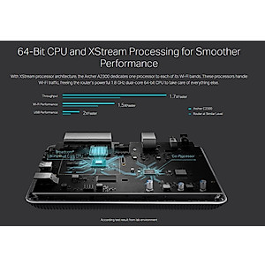TP-Link AC2300 Wireless WiFi Router | Powerful 1.8GHz Dual-Core 64-Bit CPU | RangeBoost Technology | Wave 2 MU-MIMO (Archer A2300)