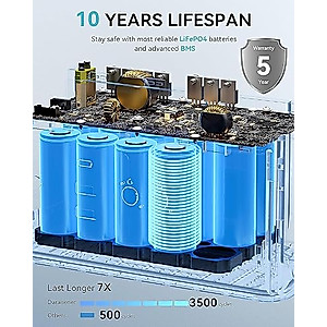 Solar Battery Bank 300W, DaranEner 179.2Wh/56000mAh LiFePO4, Fast Charging Portable Generator with 3 Input/6 Output Ports, 110V Pure Sine Wave 2 AC Outlets, Power Station for Outdoor Camping