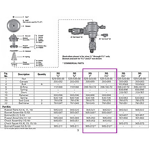 Thaekuns 905212 905-212 Bonnet Repair Kit for Febco 765 Pressure Vacuum Breakers and Backflow Preventers,1 Inch And 1 1/4 Inch