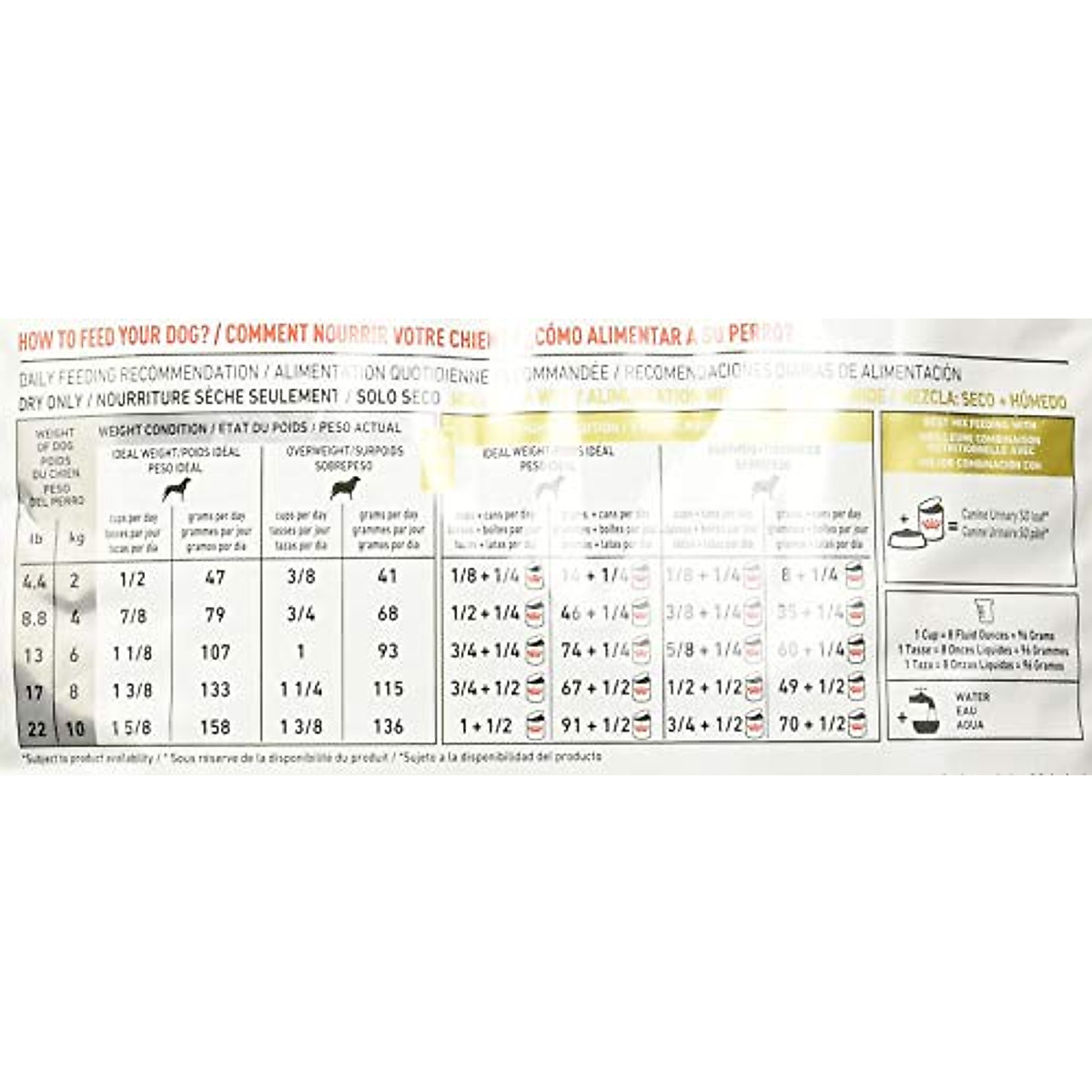 Royal Canin Canine Urinary SO Small Dog Dry Dog Food, 8.8 lb