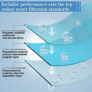BW-4040, RO Membrane 4040, BW-4040 Reverse Osmosis Membrane for Desalination, Commercial, Industrial, Agricultural, Whole House, Size 4" x 40", 2400 GPD