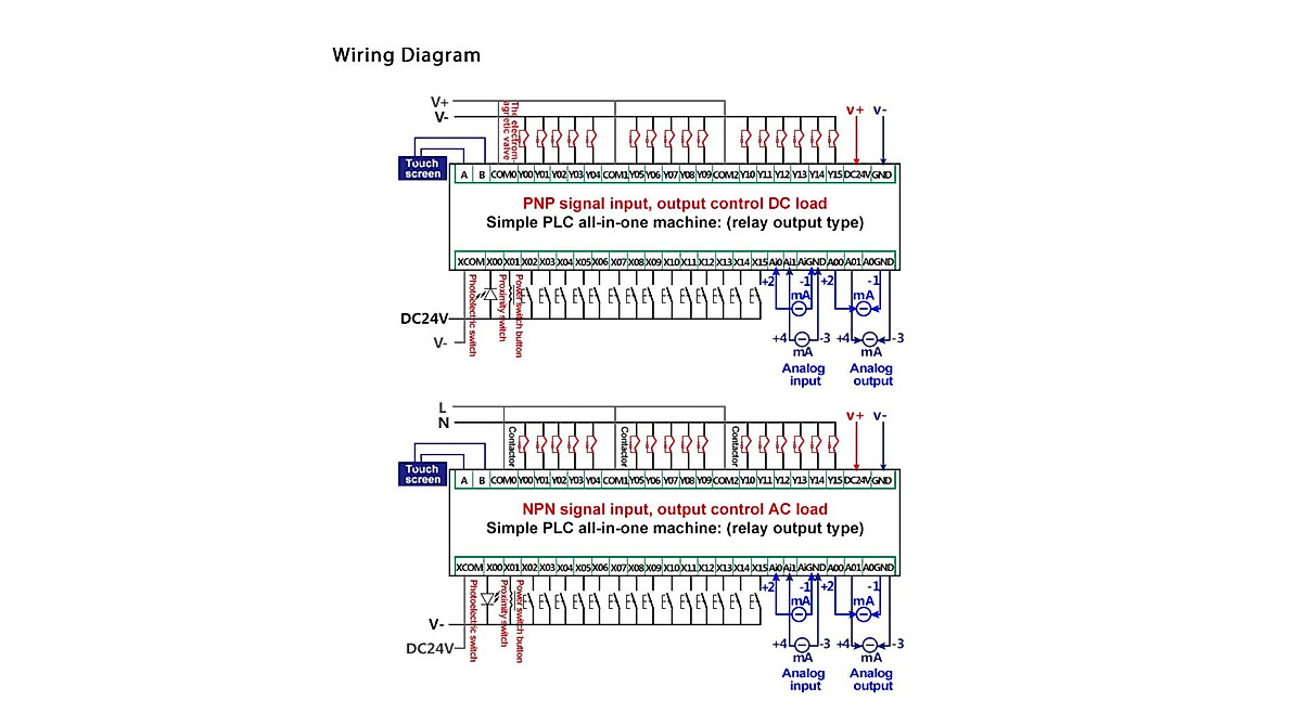 ATO Programmable Timer Relay | 12-In/Out PLC Controller 24V