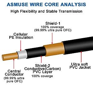 Dalonfy Guitar Effect Pedal Cables 6 Inch -1/4 Instrument Cables for Effect Pedals Right Angle Patch Cable Right Angle Pedal Cable Kit