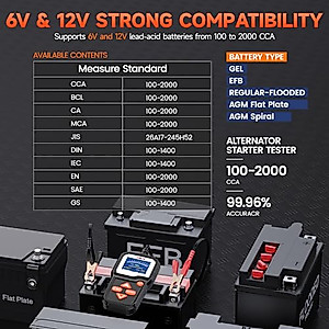 ANCEL BA301 6V 12V Car Battery Tester, 100-2000 CCA Automotive Load Tester Alternator Tester Auto Digital Battery Analyzer Cranking and Charging System Test Tool for Motorcycle Car Boat Truck SUV ATV