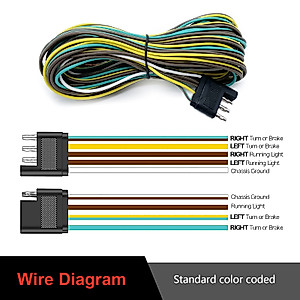 Donepart Trailer Wiring Harness Kit, 4 Pin 4 Flat 25ft Trailer Wiring, Wishbone Style, 18AWG Color Coded Hitch Wiring Harness Connector Parts Fit for Utility Trailer Boat UTV Lights