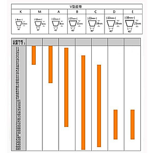 A38 Replacement A Section 38 Inch V-Belt Industrial & Garden (A-38)