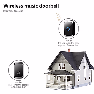 JASKFLY Wireless Doorbell, Battery Powered Mini Door Bell Kit with 34 Chimes 4 Volume Levels, Waterproof Door Chime Kit Operating at 900 Feet for Home/Classroom/Office